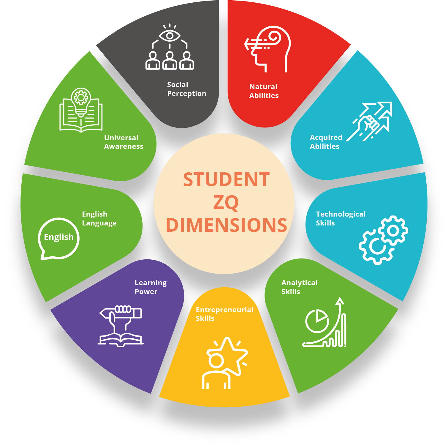 Zamit's Nine Dimensions for Students