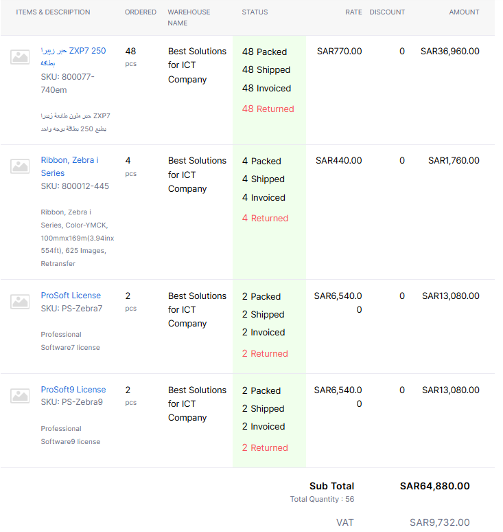 Credit Note for Shipped and Fatoora pushed invoices